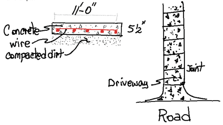 Concrete Joints - Why Are There Joints in Concrete?